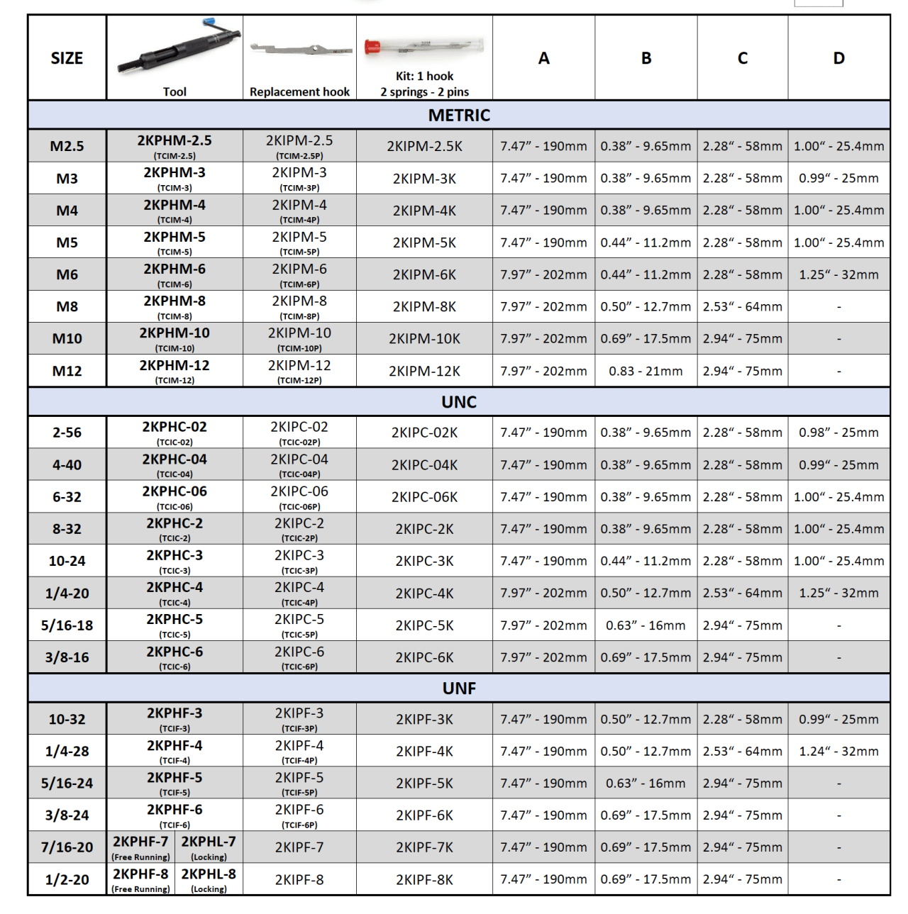 Manual installation tool with prewinder - Tecnimetal EN