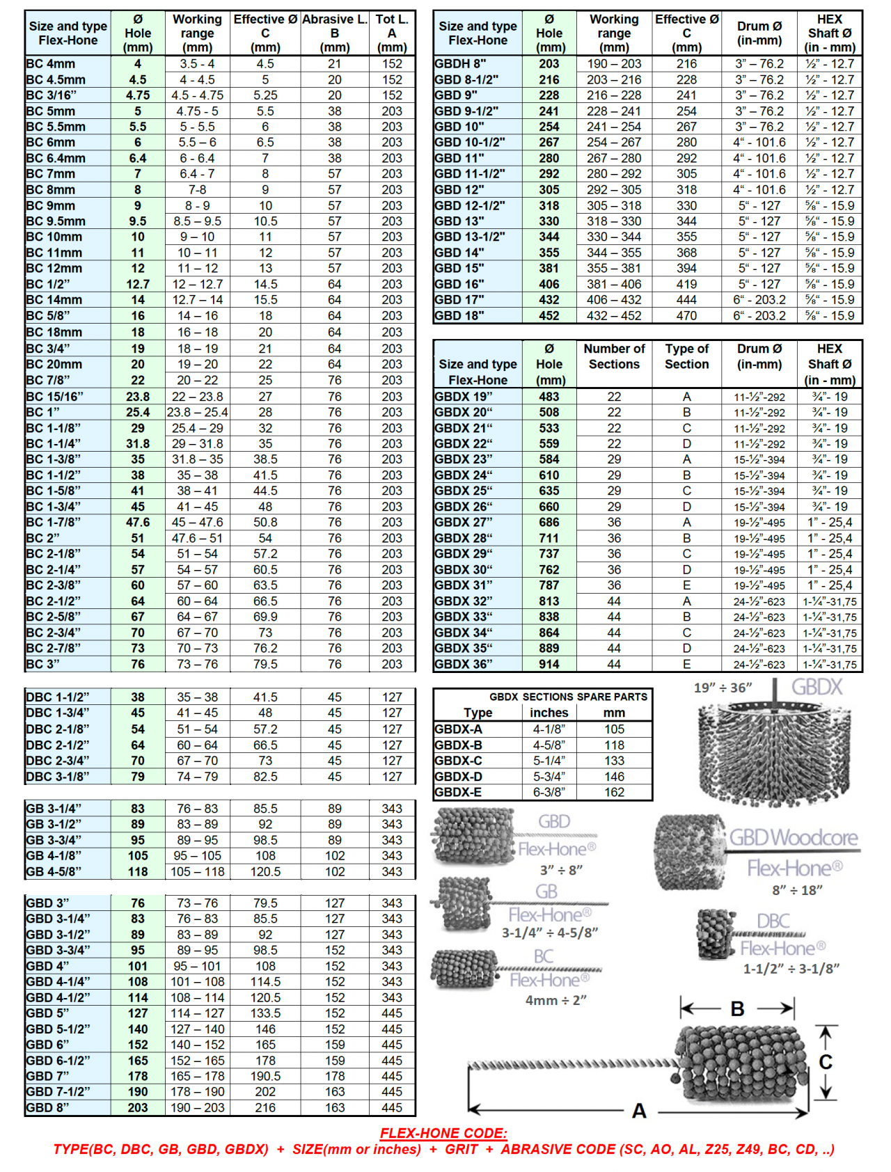 Sizes e Types - Tecnimetal EN