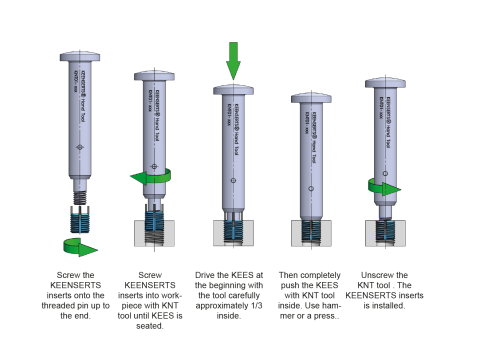 KEENSERTS Mounting and installation instructions - Tecnimetal EN